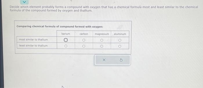Solved Decide which element probably forms a compound with | Chegg.com