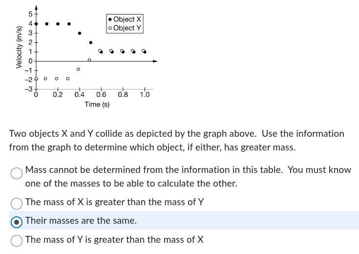 Solved Two objects x ﻿and Y ﻿collide as depicted by the | Chegg.com