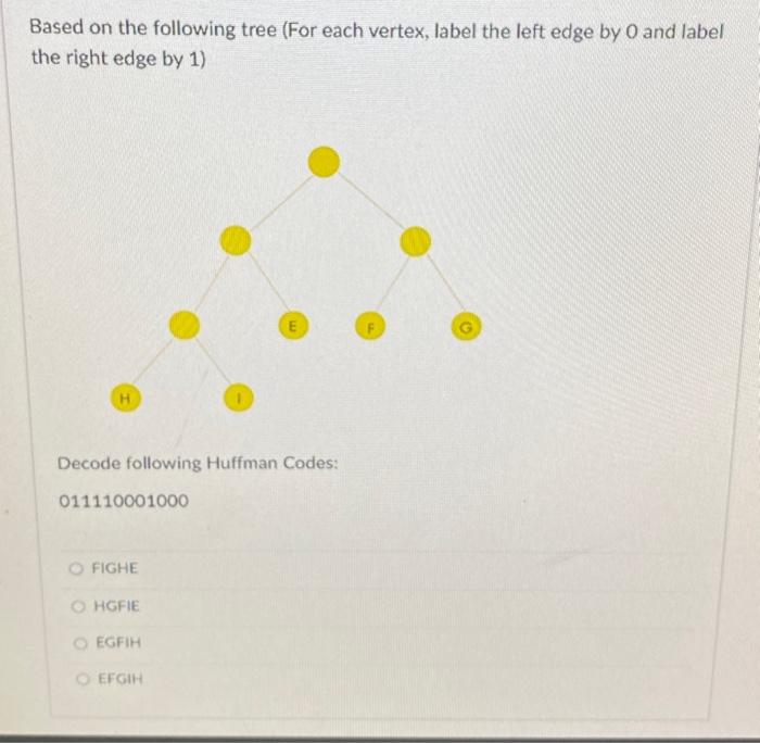 Solved Based on the following tree (For each vertex, label | Chegg.com
