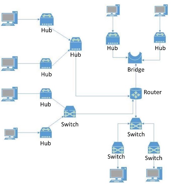 Solved Deliverables This is a three-part assignment. For | Chegg.com
