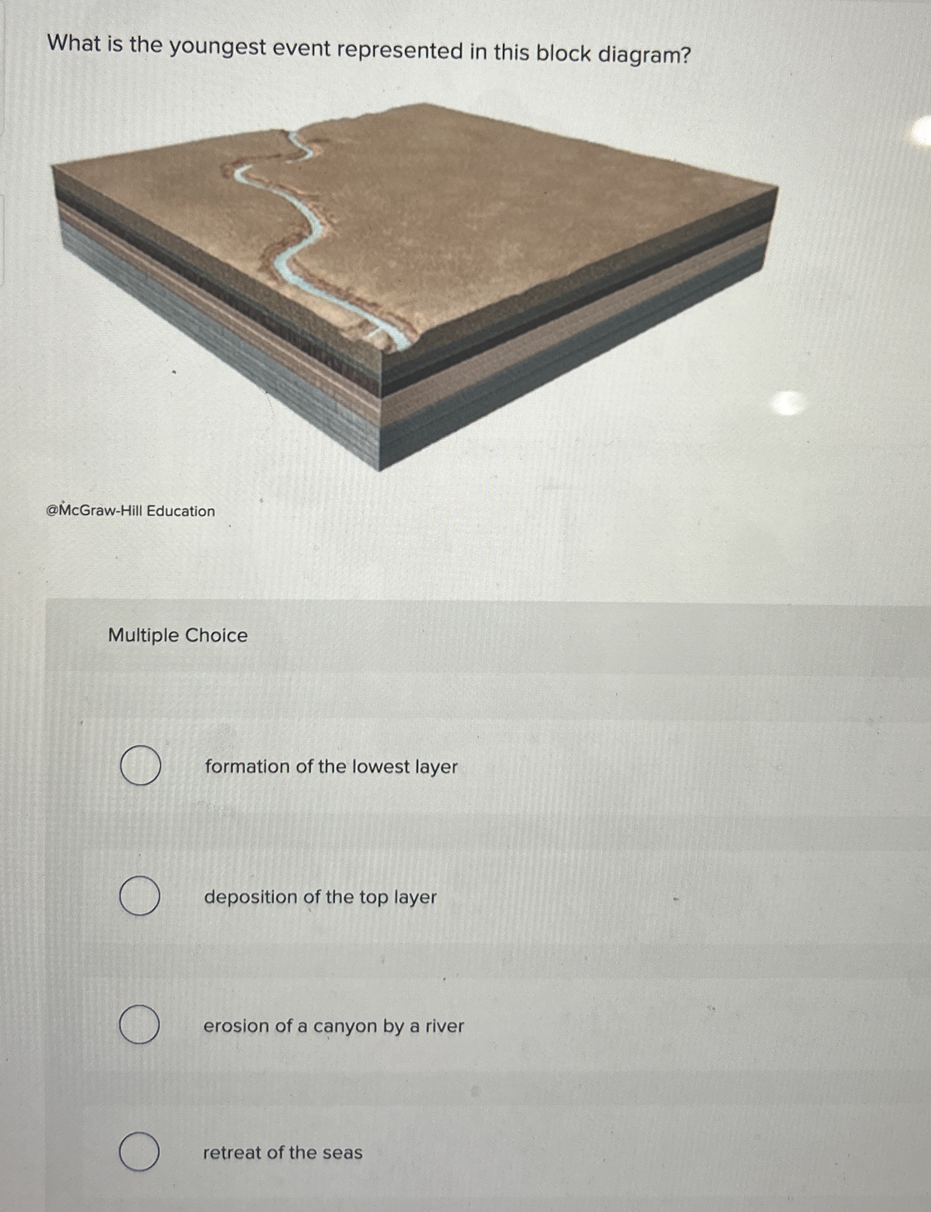 Solved What is the youngest event represented in this block | Chegg.com