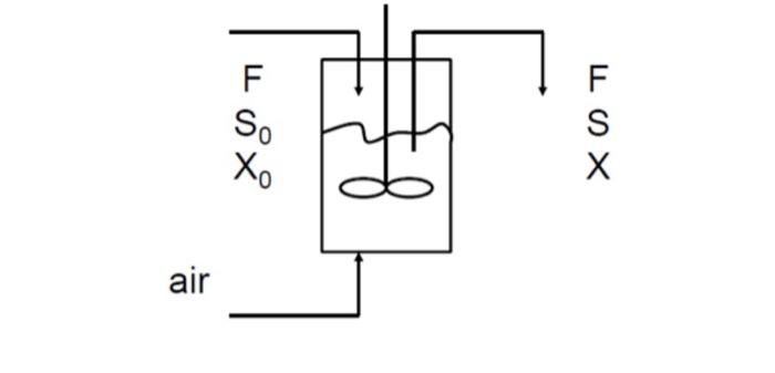 Solved air חד ד 2 X | Chegg.com