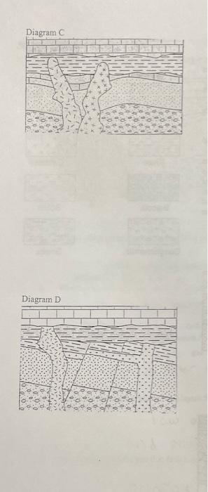 Solved 2. Using diagrams A through F, do the following: a. | Chegg.com