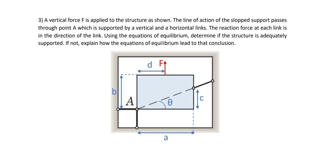 Solved 3) A vertical force F is applied to the structure as | Chegg.com