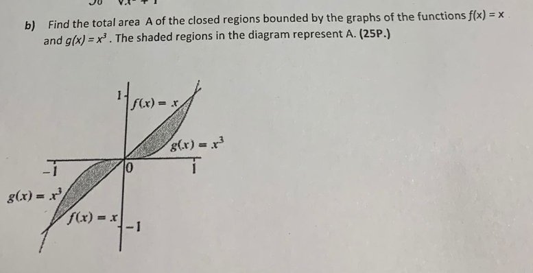Solved b) ﻿Find the total area A ﻿of the closed regions | Chegg.com