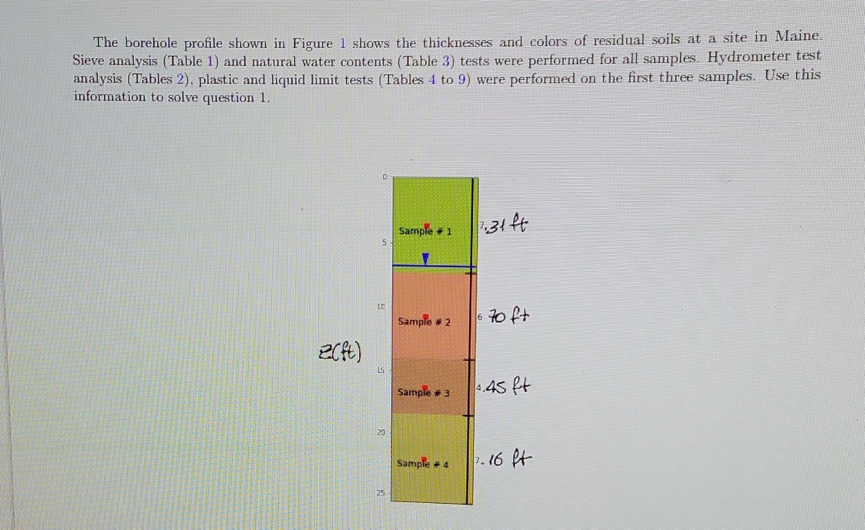 Solved ( 50 points) For each of the soil samples determine: | Chegg.com