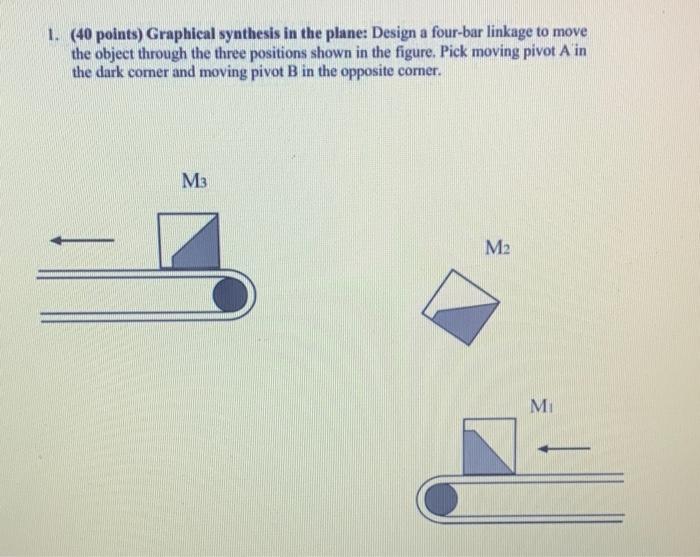 Solved 1. (40 points) Graphical synthesis in the plane: | Chegg.com