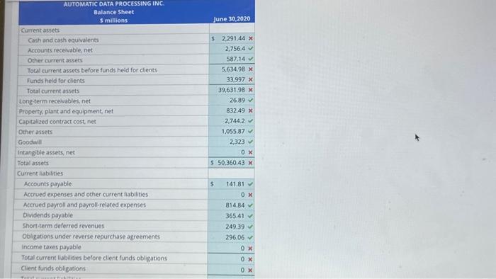 Solved Analyze, Forecast, and Interpret Income Statement and | Chegg.com