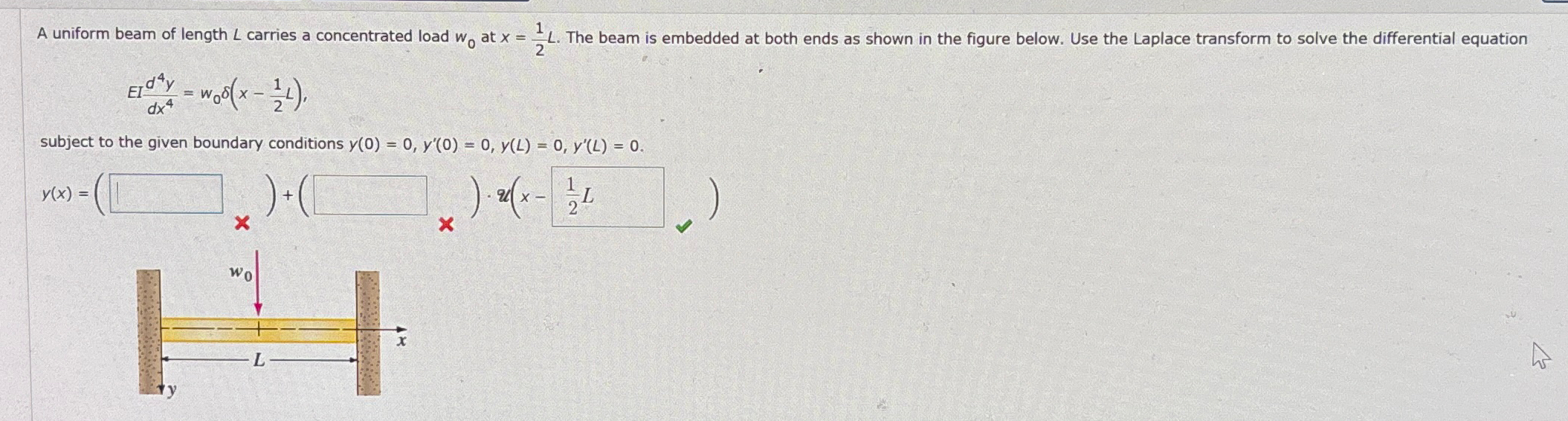 Solved A uniform beam of length L ﻿carries a concentrated | Chegg.com