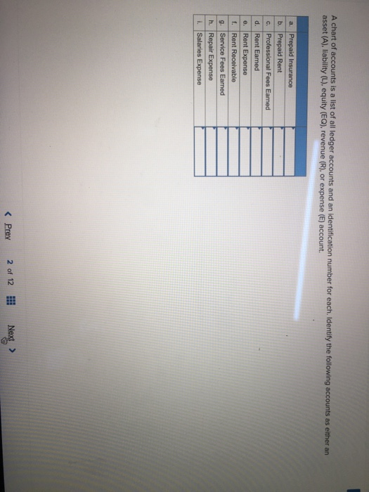 Solved A chart of accounts is a list of all ledger accounts | Chegg.com