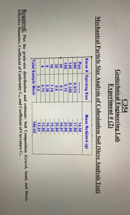 Solved C354 Geotechnical Engineering Lab Experiment # (2) | Chegg.com