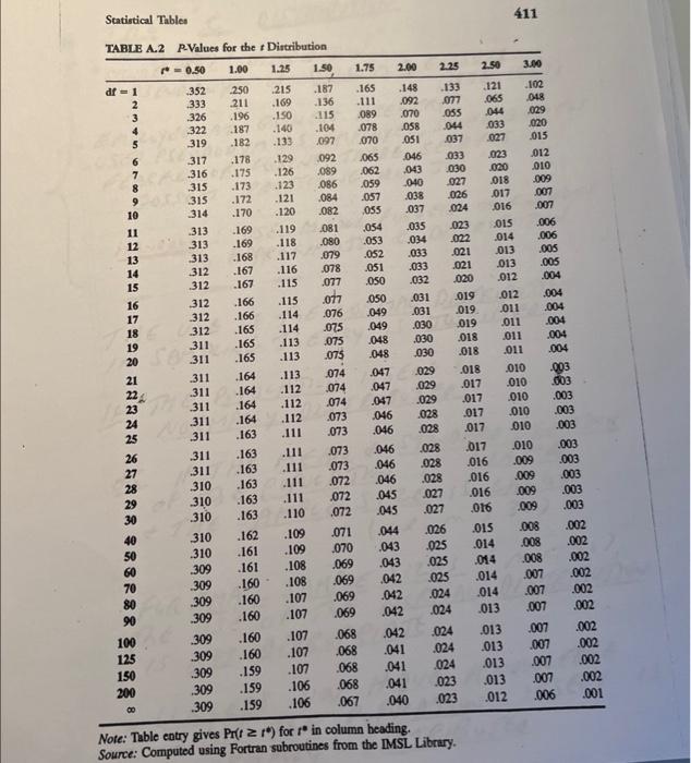 Solved (Use table A-2, the "t distribution", to answer | Chegg.com