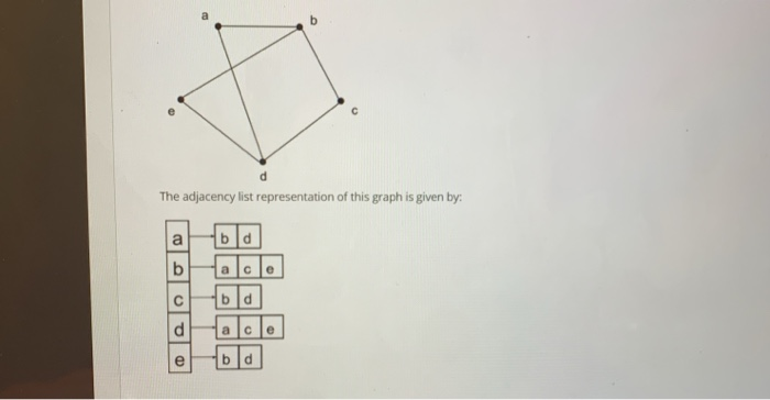 (Solved) : Adjacency List Representation Graph Given Chbd Q42625252 ... (Solved) : Adjacency List Representation Graph Given Chbd Q42625252 ...