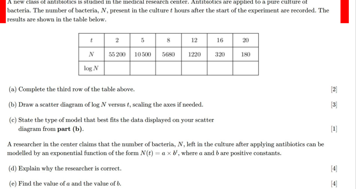 Solved A new class of antibiotics is studied in the medical | Chegg.com