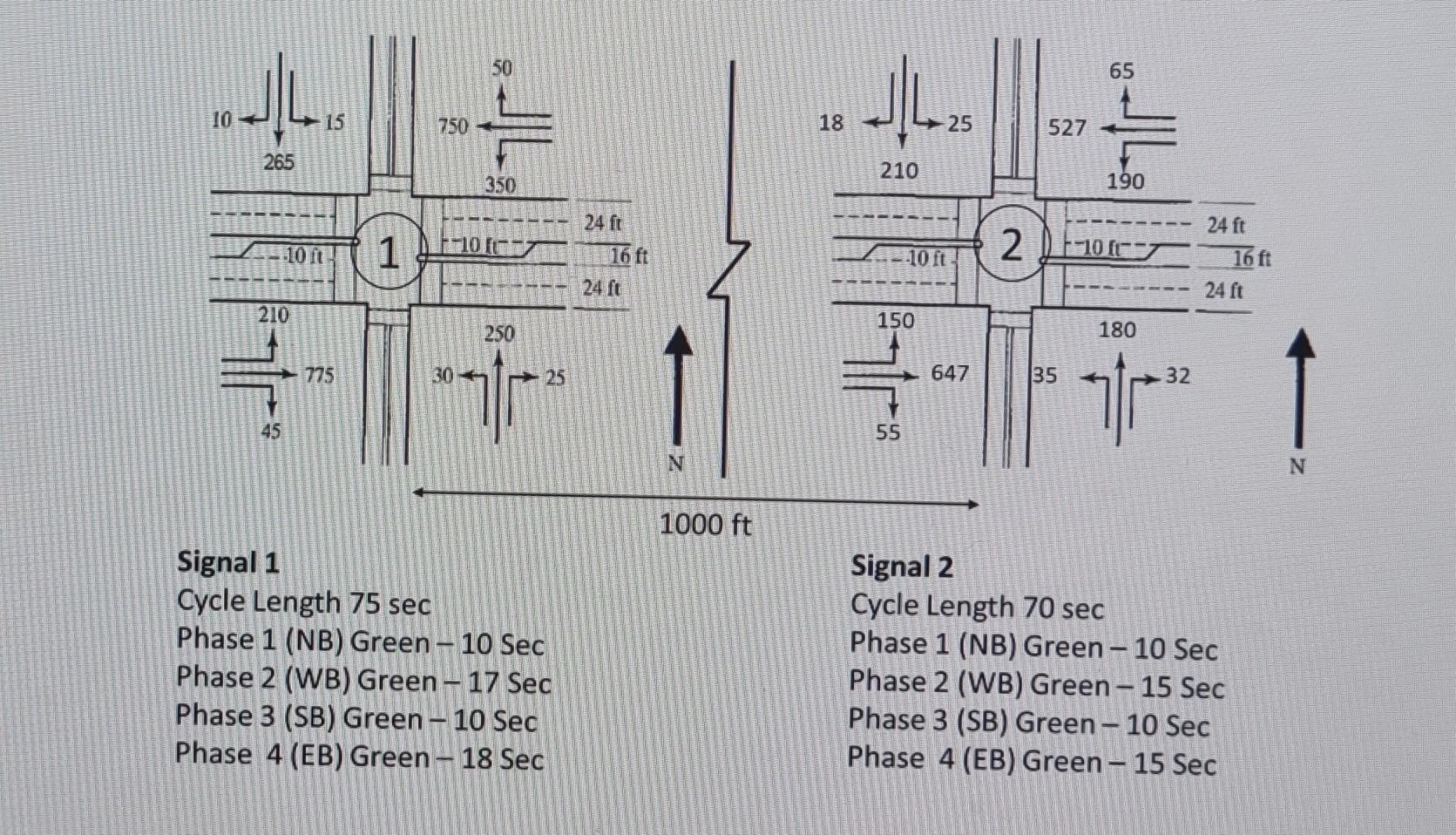 Signal 1 Signal 2 Cycle Length 75sec Cycle Length 70 | Chegg.com
