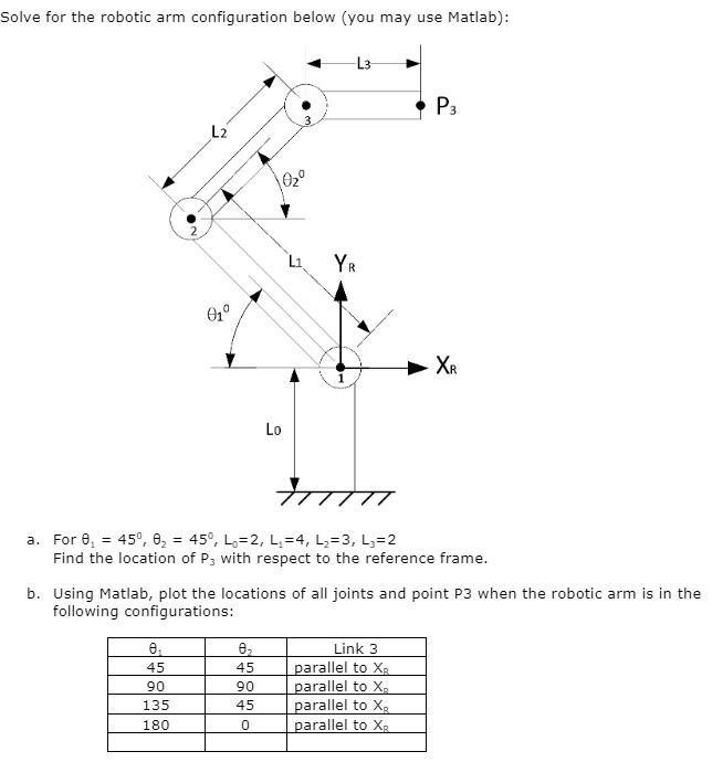 Solved Solve for the robotic arm configuration below (you | Chegg.com