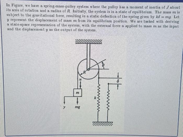 Solved In Figure, we have a spring-mass-pulley system where | Chegg.com