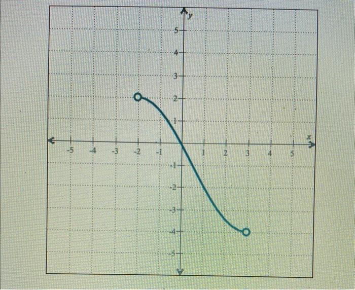 Solved Find the domain and range | Chegg.com
