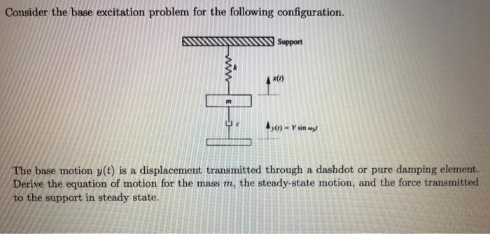 Solved Consider the base excitation problem for the | Chegg.com