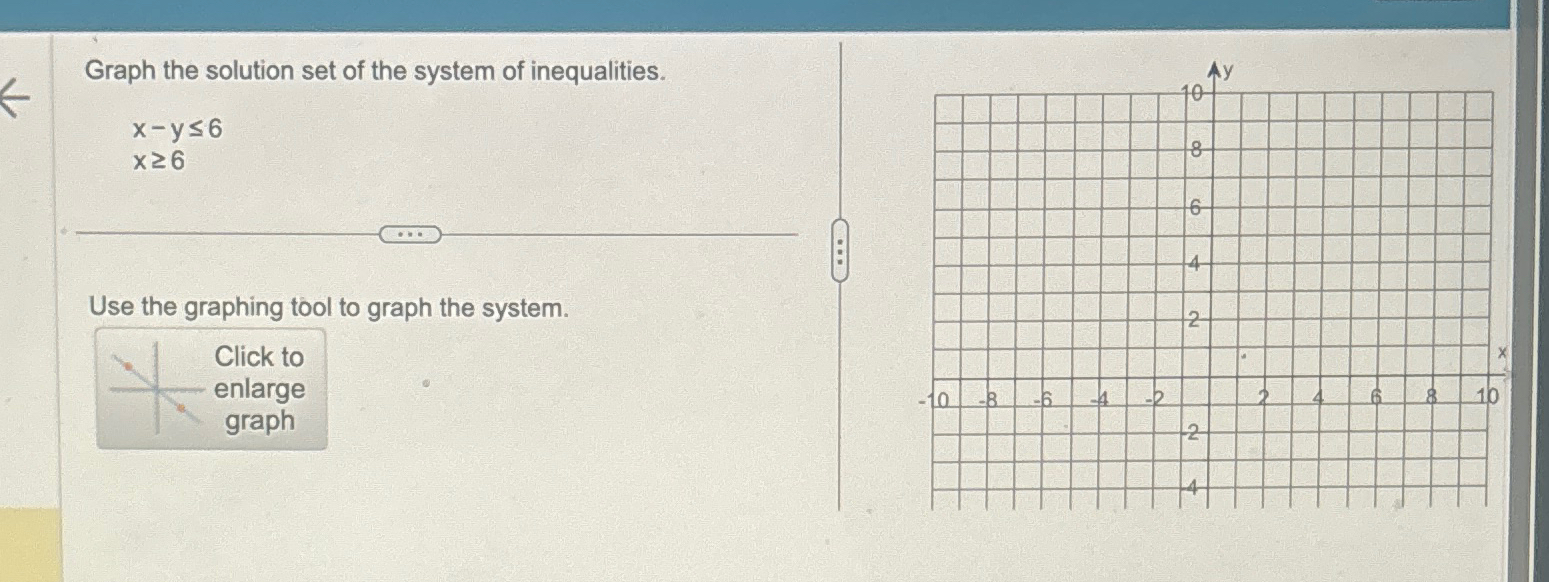 Solved Graph the solution set of the system of | Chegg.com