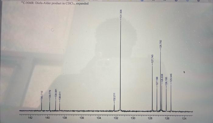 Solved Tables for 13C NMR data should use the following | Chegg.com