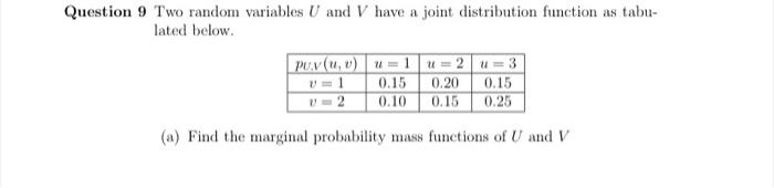 Solved estion 9 Two random variables \\( U \\) and \\( V \\) | Chegg.com