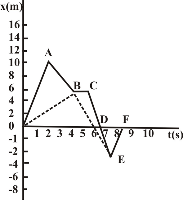 Solved Chapter 2 Problem 6p Solution College Physics 9th Edition