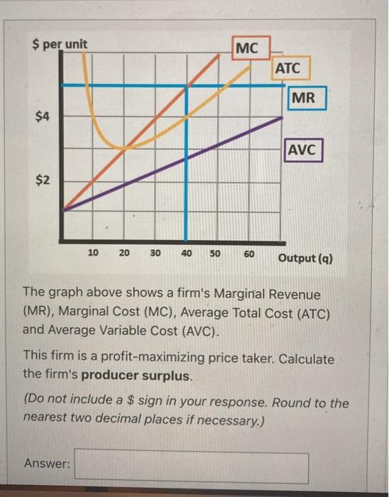 Solved $ per unit MC ATC MR $4 AVC $2 10 20 30 40 50 60 | Chegg.com
