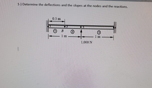 Solved 1-) Determine the deflections and the slopes at the | Chegg.com