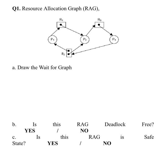 Solved Q1. Resource Allocation Graph (RAG), R. R3 P 22 P R2 | Chegg.com