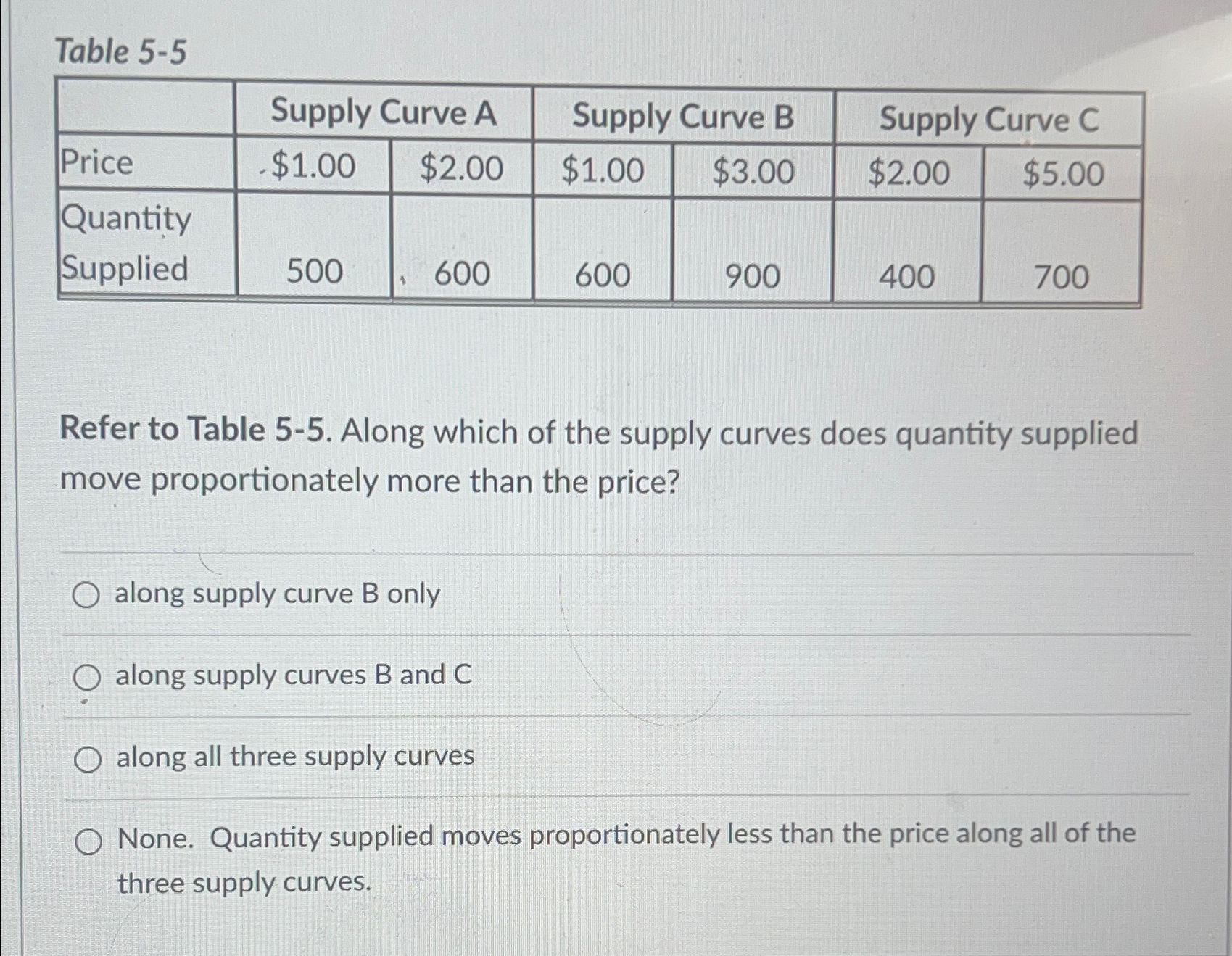 Solved Table 5-5\table[[,Supply Curve A,Supply Curve | Chegg.com Solved Table 5-5\table[[,Supply Curve A,Supply Curve | Chegg.com