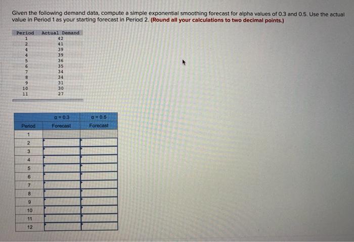 Solved Given the following demand data, compute a simple | Chegg.com
