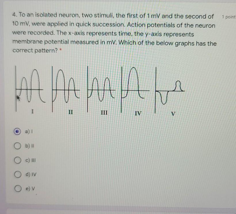 Solved 1 point 4. To an isolated neuron, two stimuli, the | Chegg.com