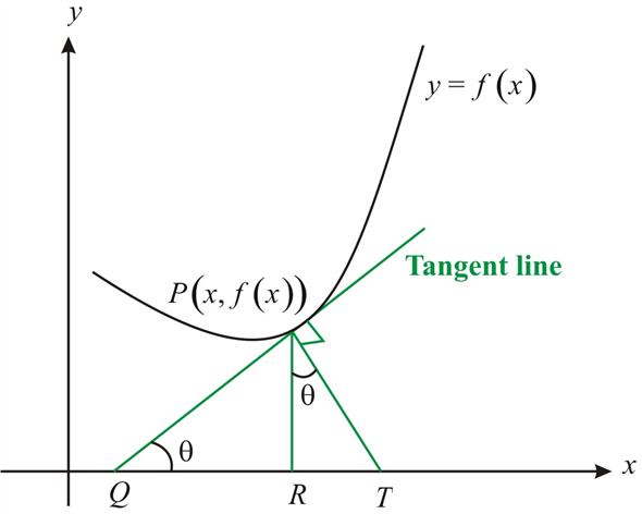 Solved: Chapter 3.2 Problem 85E Solution | Calculus: Early ...