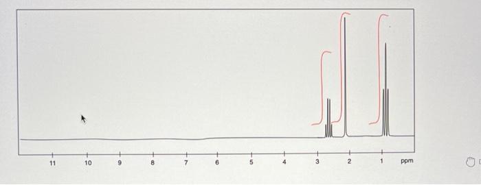 Solved A 1H NMR spectrum is shown for a molecule with the | Chegg.com