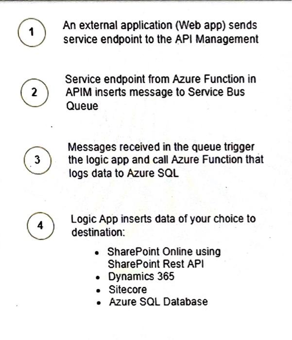 Solved An external application (Web app) sends service | Chegg.com