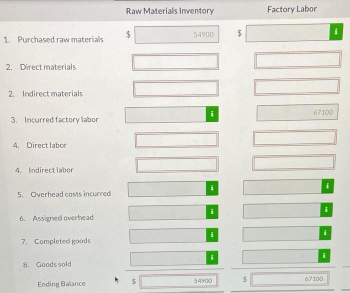 Solved Raw Materials Inventory Factory Labor 1. Purchased | Chegg.com