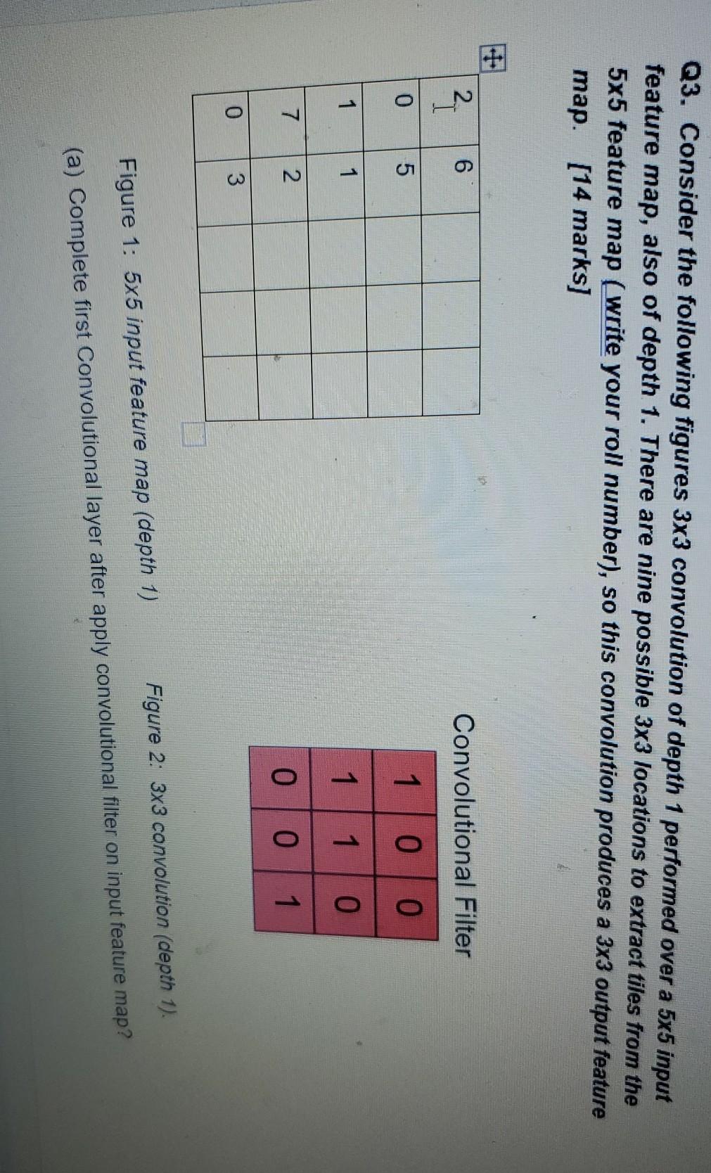 Solved Q3. Consider the following figures 3x3 convolution of | Chegg.com