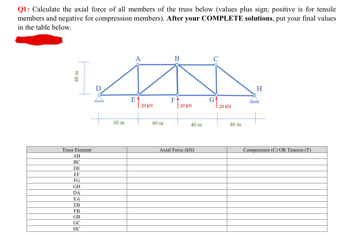 Solved Q1: Calculate the axial force of all members of the | Chegg.com