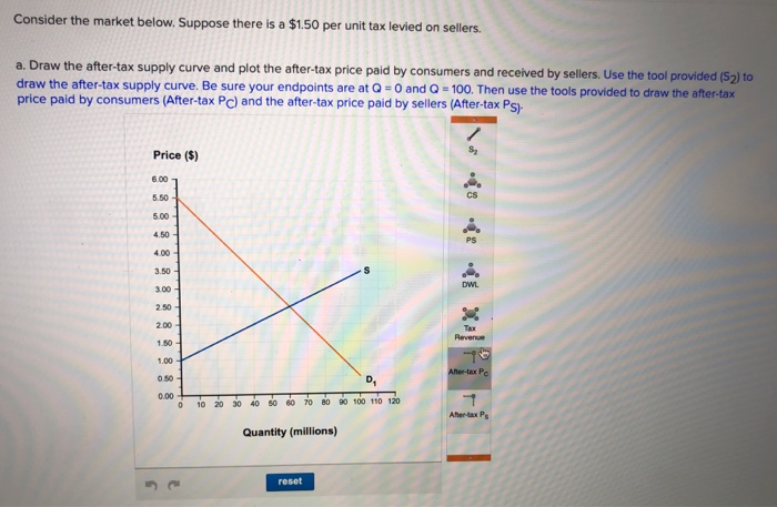 Solved Consider the market below. Suppose there is a $1.50 | Chegg.com