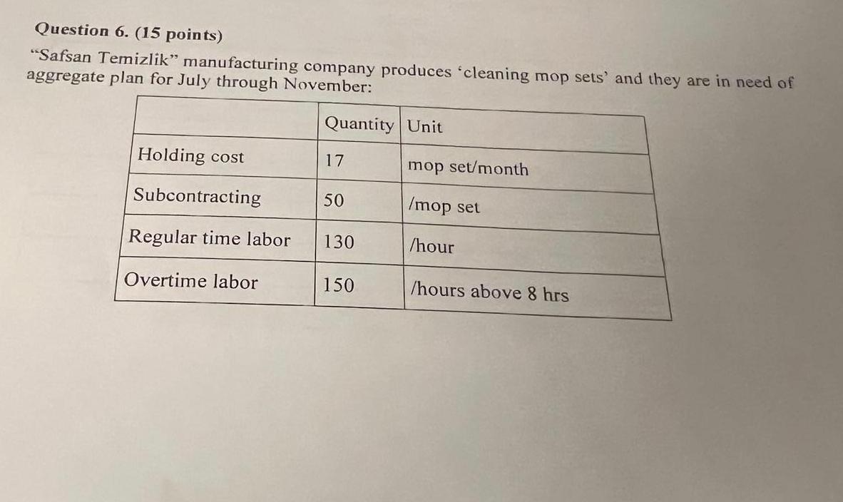 Solved Question 6. (15 points) Solved Question 6. (15 points)