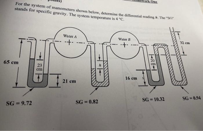 Solved For the system of manometers shown below, determine | Chegg.com
