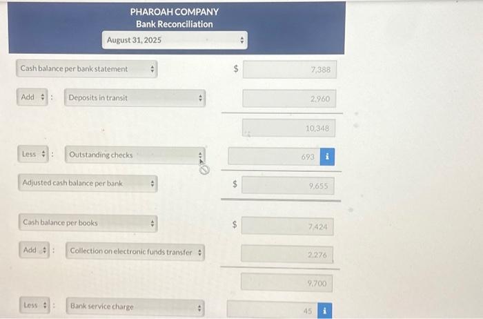 Solved PHAROAH COMPANY Bank Reconciliation August 31, 2025 | Chegg.com