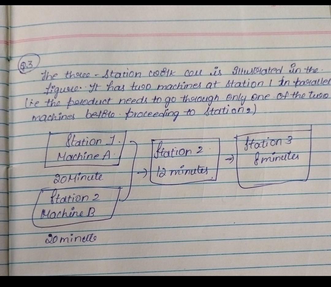 Solved The three-station cortk coll is illustated in the | Chegg.com