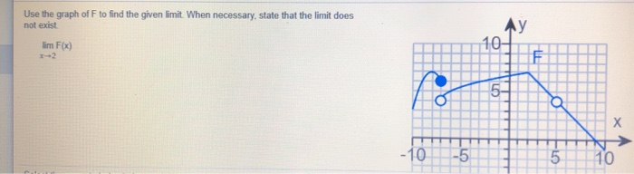 Solved Use the graph of F to find the given limit. When | Chegg.com