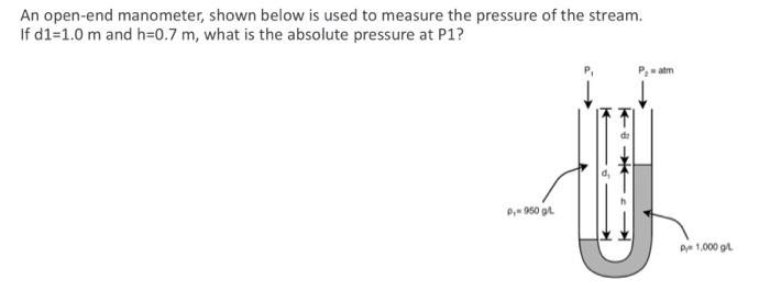 Solved An open-end manometer, shown below is used to measure | Chegg.com