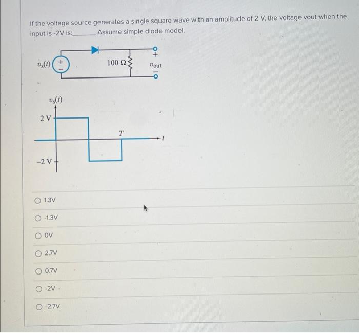 Solved If the voltage source generates a single square wave | Chegg.com