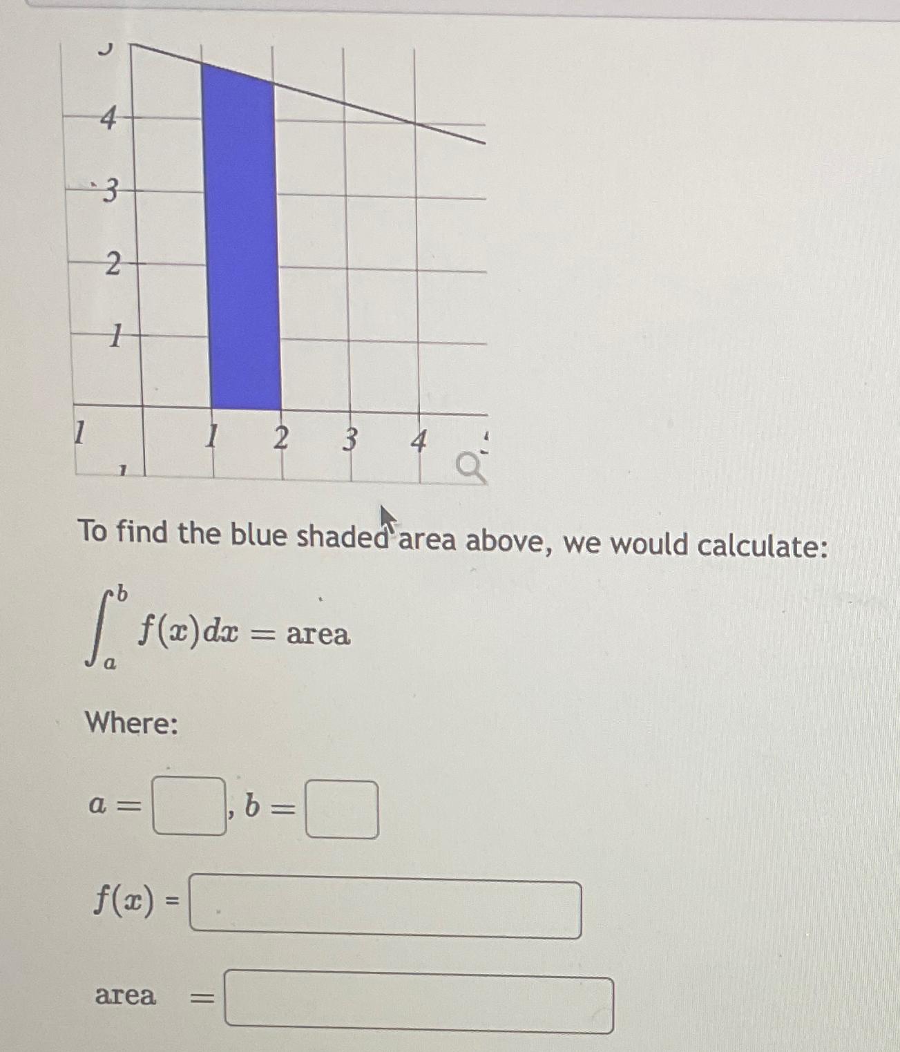 Solved To find the blue shaded area above, we would | Chegg.com