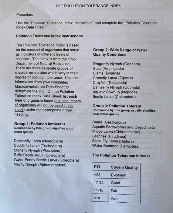 Solved THE POLLUTION TOLERANCE INDEX Procedure: Use the | Chegg.com
