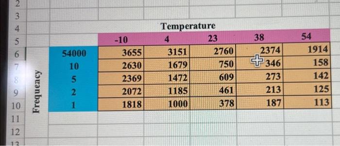 Solved Calculate the Reduce Frequency and the Storage | Chegg.com